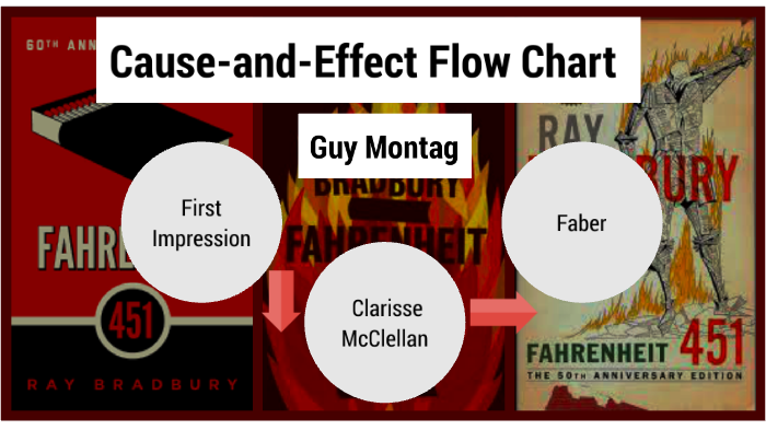 Cause and Effect Flow Chart by Sophia Crane on Prezi