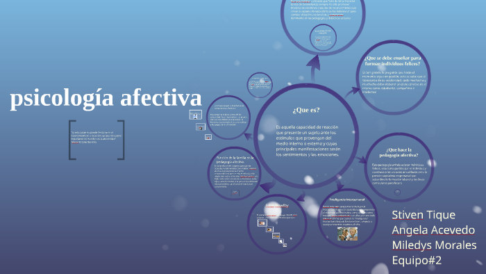psicologia afectiva by stiven tique on Prezi