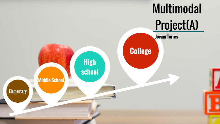 Multimodal Project(A) by Jovani Torres on Prezi