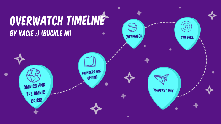 Overwatch Timeline by on Prezi