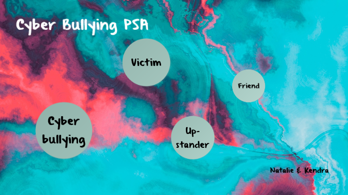 Cyber bullying PSA by Natalie Rivera on Prezi