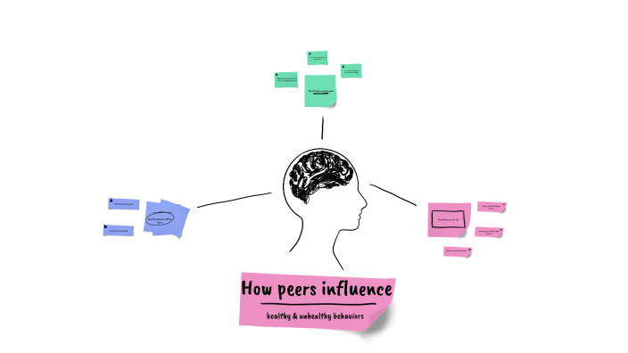 How peers influence healthy and unhealthy behaviors. by Mikhail ...