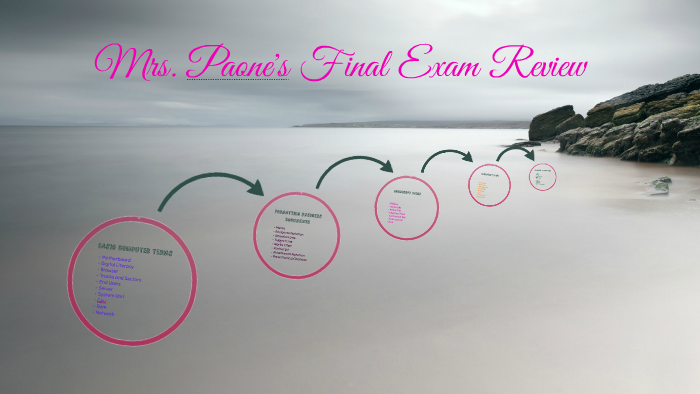 Mrs. Paone's Final Exam Review by Dominic Clapper on Prezi