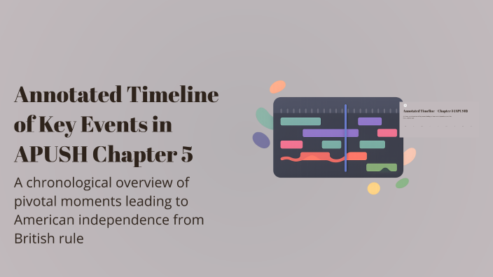 Annotated Timeline of Key Events in APUSH Chapter 5 by Donald Smith on ...