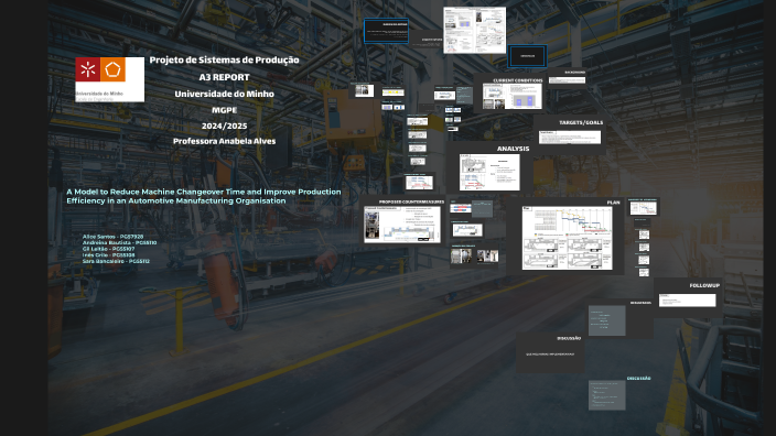 PSP - A3 REPORT by Sara Bancaleiro on Prezi