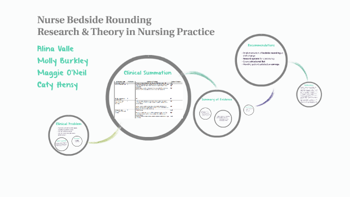 Nurse Bedside Rounding by Alina Val on Prezi