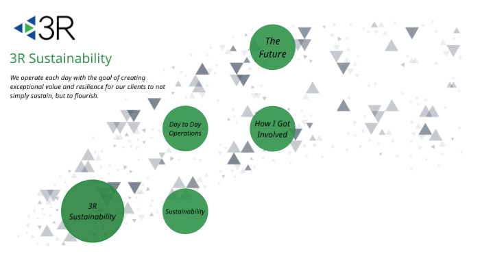 3R Sustainability by Miranda Rankin on Prezi