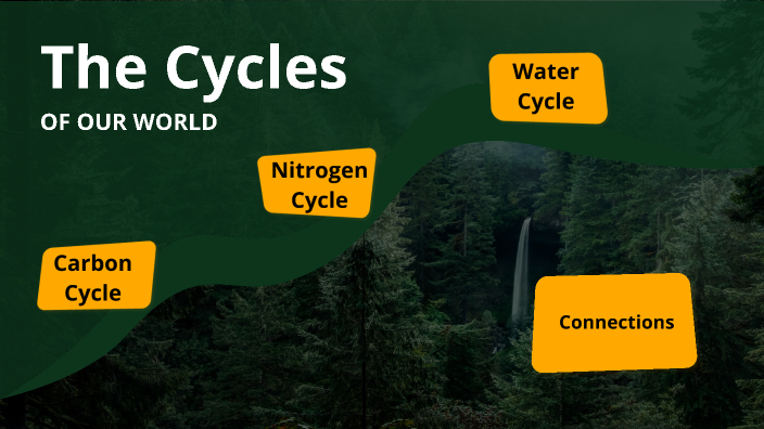 Our World Cycles by Kaleb Adatia on Prezi