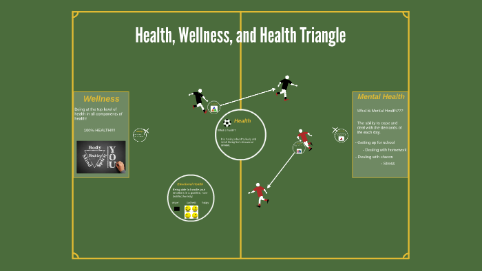 Health, Wellness, and Health Triangle by Mr. Reed on Prezi