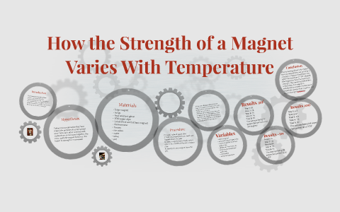 How the strength of a magnet varies with temperature by Taylor Lorenz ...