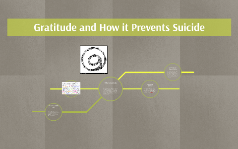 What is Gratitude by shea durgin on Prezi