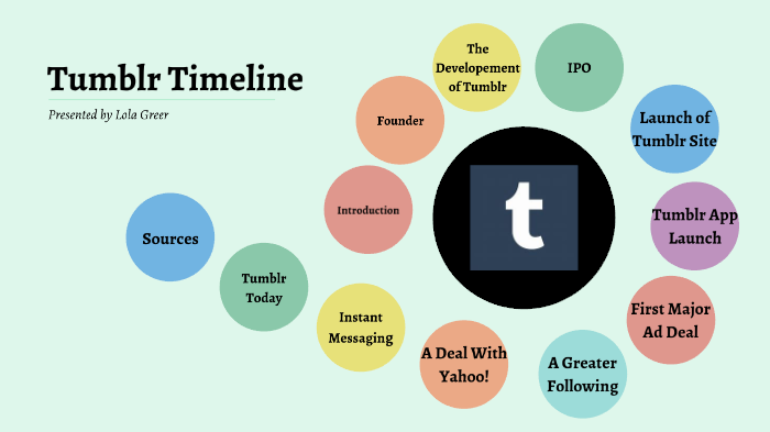 Tumblr Timeline by Lola Greer on Prezi