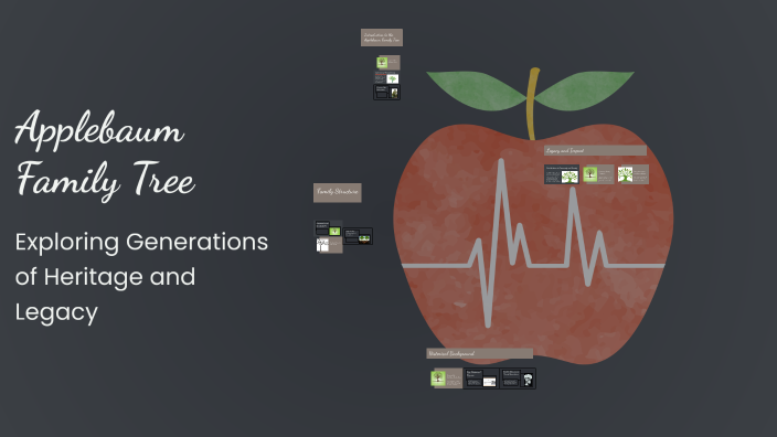 Applebaum Family Tree by Lily Frain on Prezi