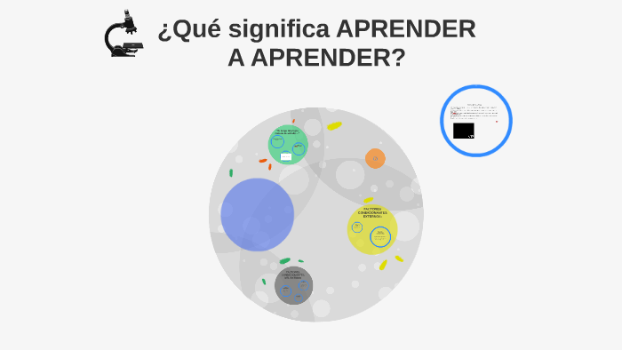 ¿Qué significa APRENDER A APRENDER? by Progedu Construcciones on Prezi