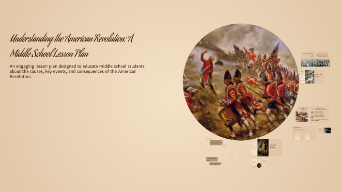 Understanding the American Revolution: A Middle School Lesson Plan by ...