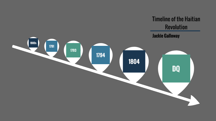 Timeline of the Haitian Revolution by Jackie Galloway on Prezi