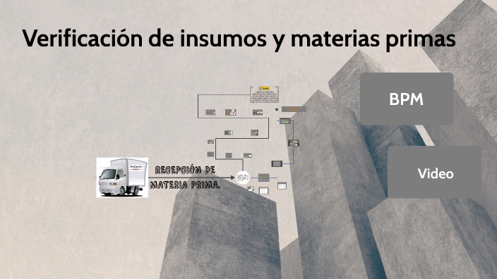 Verificación de insumos y materias primas by Profe Hector on Prezi