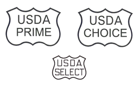 USDA Grading System by Bill Kern on Prezi