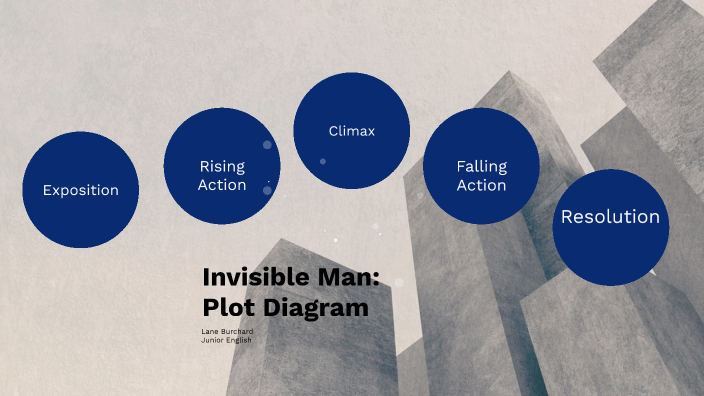 Invisible Man Plot diagram by Lane Burchard on Prezi