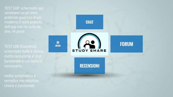 StudyShare by Giacomo Venir on Prezi
