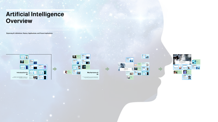 Exploring Artificial Intelligence by Myr_iam kr on Prezi