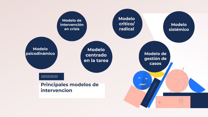 Principales modelos de intervencion by Juank Morales on Prezi