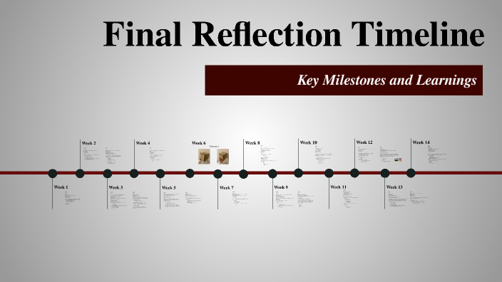 Final Reflection Timeline by agam grover on Prezi