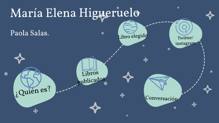 María Elena by paola salas on Prezi