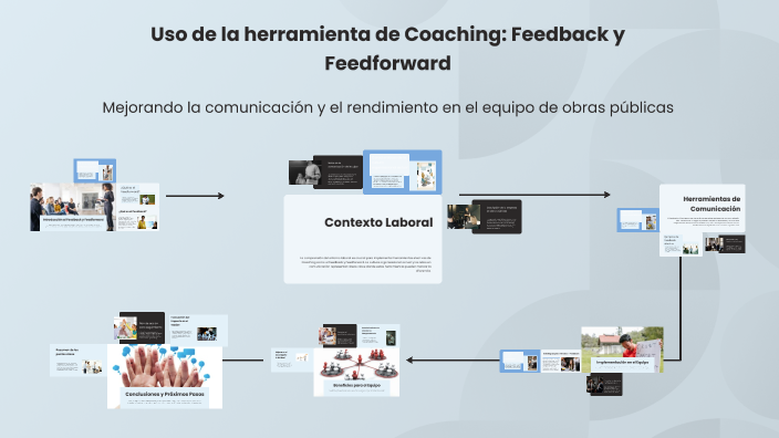 Uso de la herramienta de Coaching: Feedback y Feedforward by jesus ...