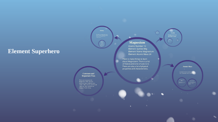Element Superhero by on Prezi