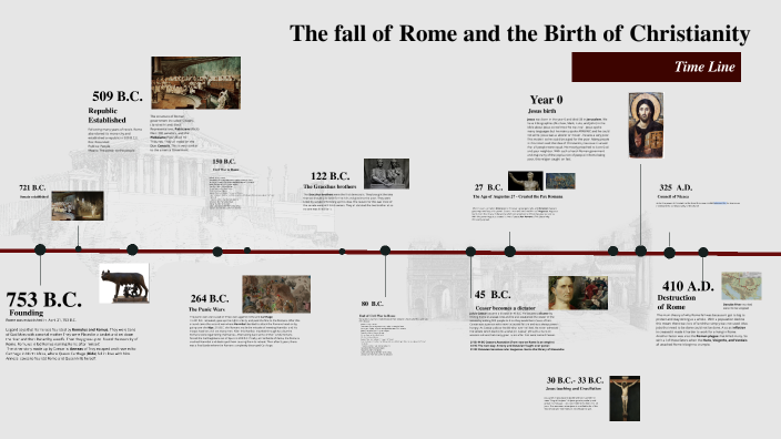 Reid Holman- The fall of Rome and the Birth of Christianity by Reid ...