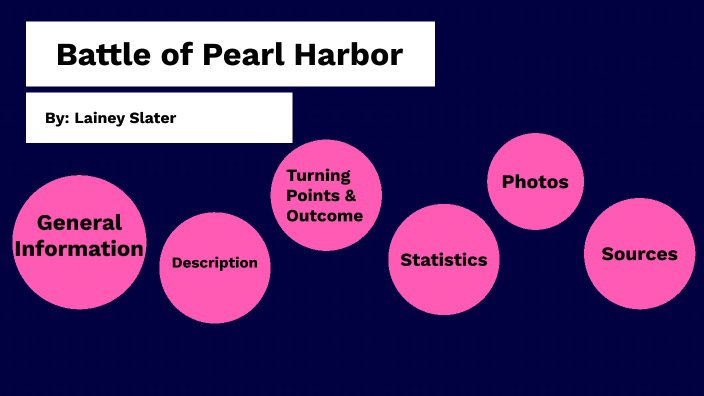 Battle of Pearl Harbor by Lainey Slater on Prezi