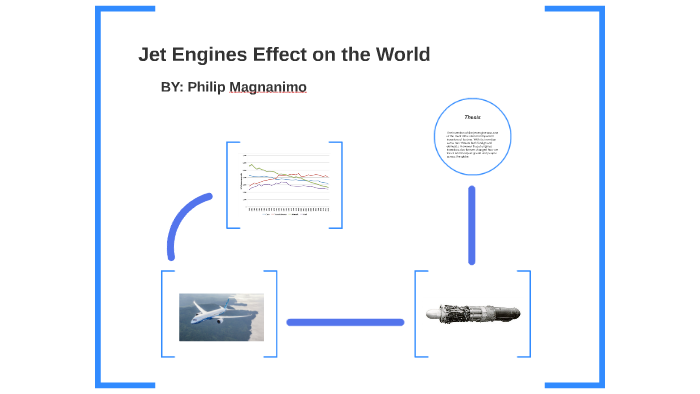 Jet Engines Effect on the World by Philip Magnanimo on Prezi