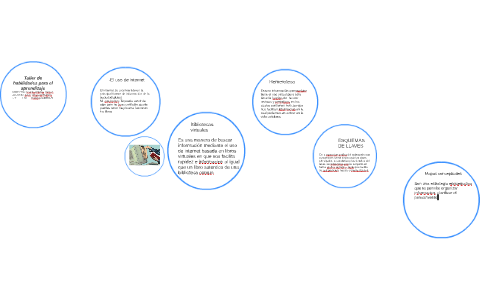 Taller de habilidades para el aprendizaje by Israel Gervacio Ramirez