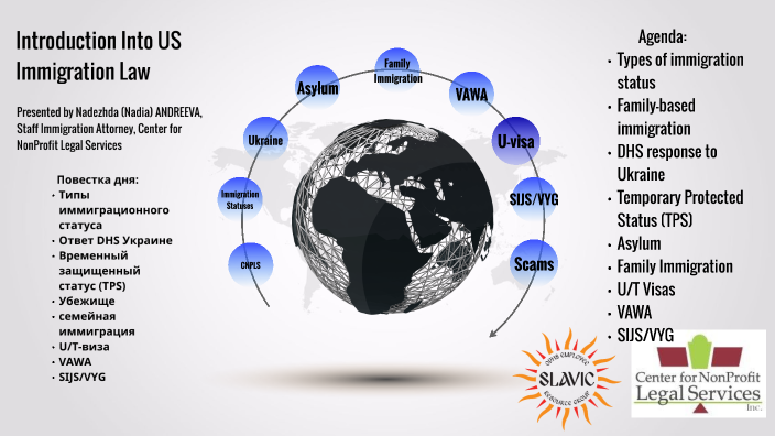 Introduction Into US Immigration Law by Immigration Law Project on Prezi