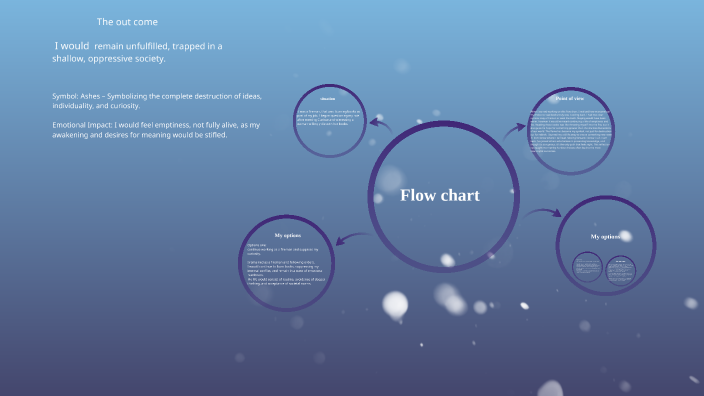 Flow Chart by Samina Bitariho on Prezi