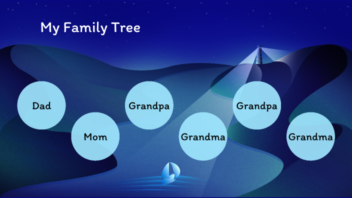 Family tree by Grant Hackbarth on Prezi