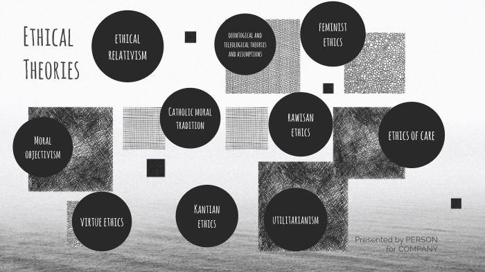 Ethical Theories by Shana Ricci on Prezi