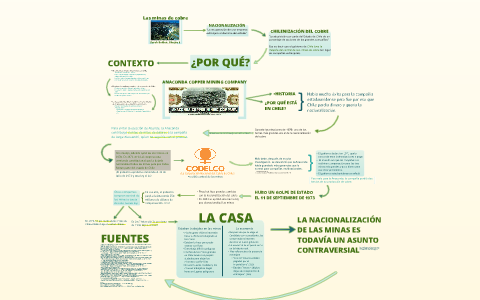 Proyecto sobre la lectura de La casa de los espíritus by Sarah Bolden ...