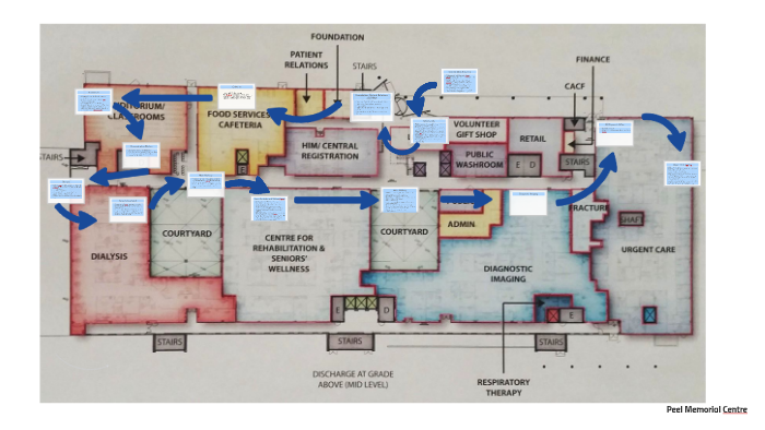 Lobby+Seniors+UCC by Navreet Gill on Prezi