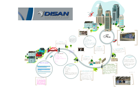 DISAN S.A by jessyca bustamante on Prezi
