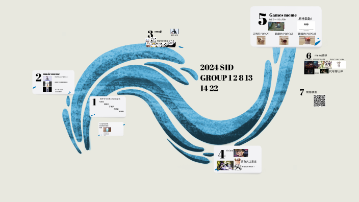2024 S1D GROUP1 2 8 13 14 22(meme in world) by Chan Lok hin on Prezi