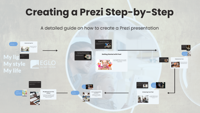 Creating a Prezi Step-by-Step by Rachid Mijhad on Prezi