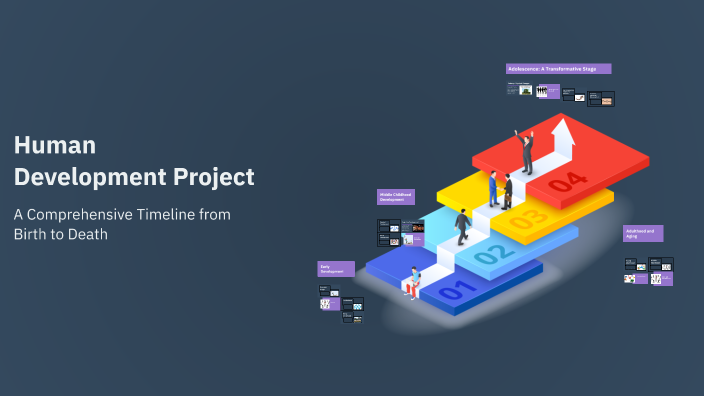 Human Development Project by Aliyah Breece on Prezi