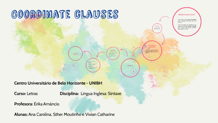 Coordinate clauses by Vivian Catharine on Prezi