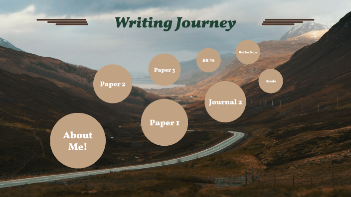 English Portfoiio by Jadon Thomas on Prezi