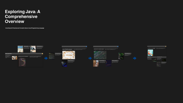 Exploring Java: A Comprehensive Overview by Prayush Patel on Prezi