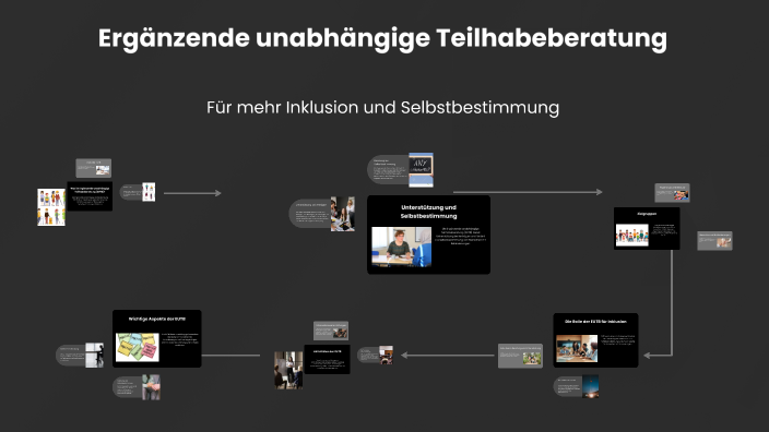 Ergänzende unabhängige Teilhabeberatung by Aileen Powell on Prezi