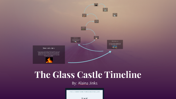 The Glass Castle Timeline by alaina marie on Prezi