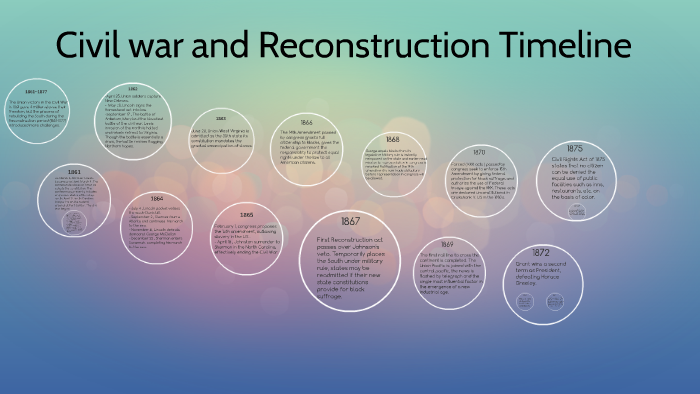 Civil war and Reconstruction Timeline by Shea Hawley on Prezi